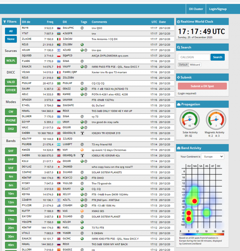 DX-Heatmap – DARC Ortsverband Hannover H48 Schwarzer Bär